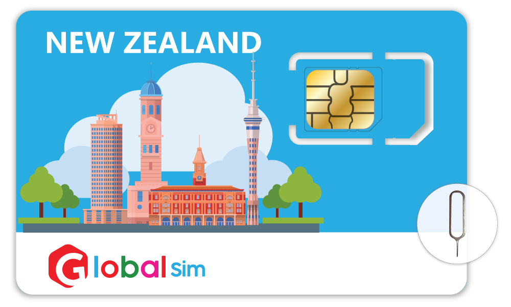Sim du lịch Úc & New Zealand - Global Sim
